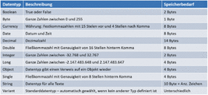 Variablen und Konstanten - Excel VBA Tipps