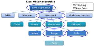 Excel Objekte - Excel VBA Tipps