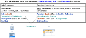 Einführung in VBA - Excel VBA Tipps