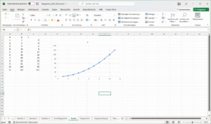 Diagramme mit VBA - Excel VBA Tipps