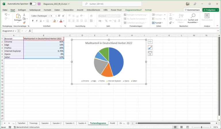 Diagramme mit VBA - Excel VBA Tipps